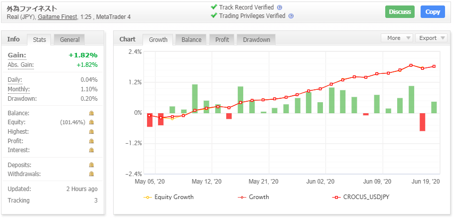 CROCUS_USDJPY - システムトレード - 自動売買・相場分析・投資戦略の販売プラットフォーム - GogoJungle