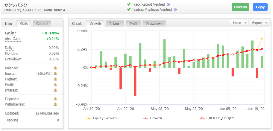 CROCUS_USDJPY - システムトレード - 自動売買・相場分析・投資戦略の販売プラットフォーム - GogoJungle